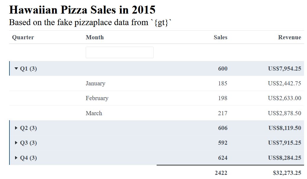 Muriel Helmers’ Quarto Blog - My Learnings